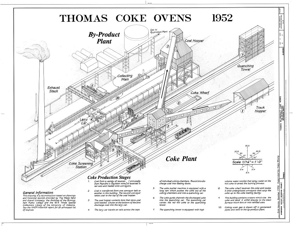 Steel Mill Modeling Journey: Coke Battery #2