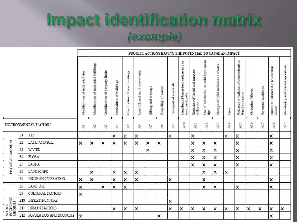 Advanced Environmental Engineering Methods Of EIA advanced-environmental-engineering-methods-of-eia