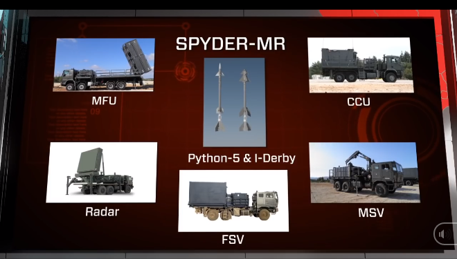 A Closer Look at the SPYDER Missile Vietnam Air Defense - WAR Defence ...