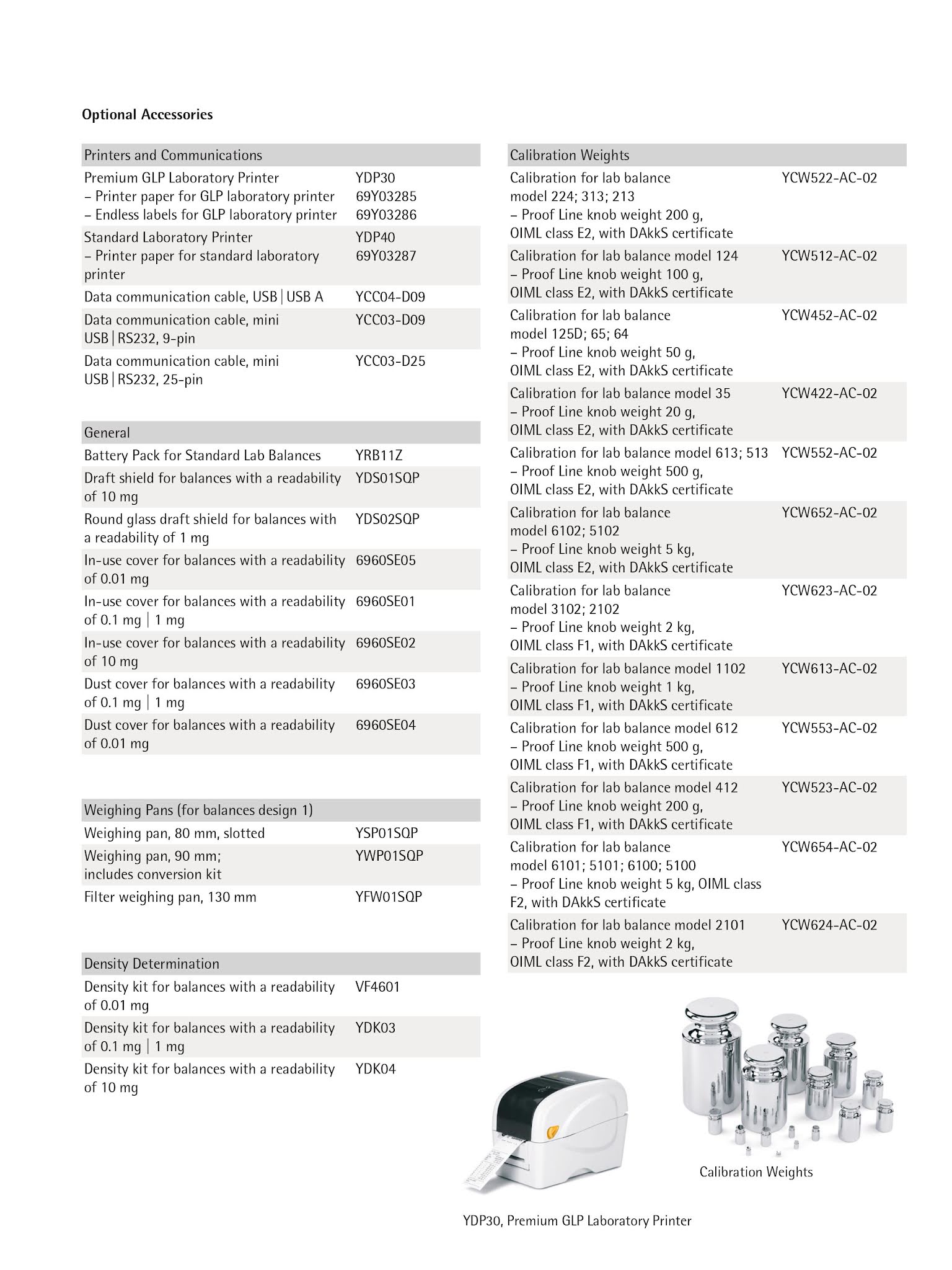 SARTORIUS QUINTIX CATALOG – Supplier Alat Laboratorium