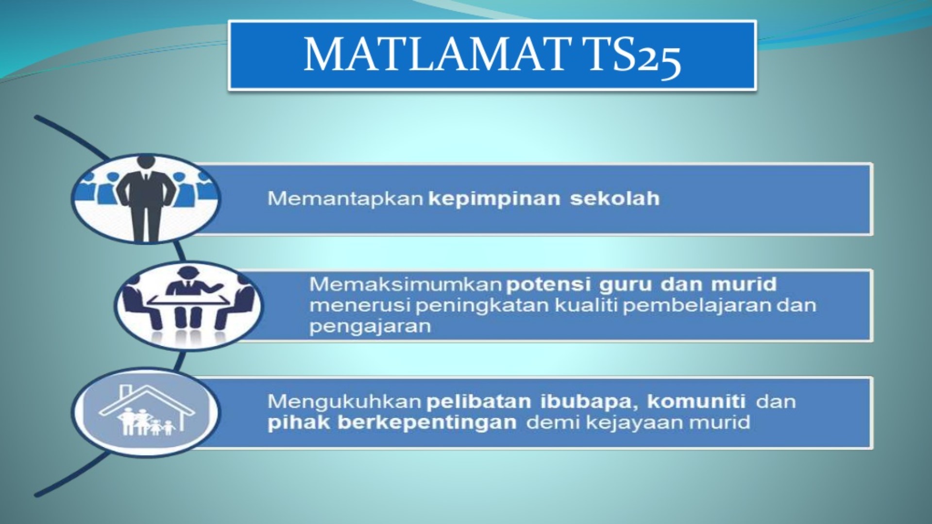 PROGRAM TRANSFORMASI SEKOLAH (TS25) SMK TAMAN SEMARAK: Latar Belakang TS25