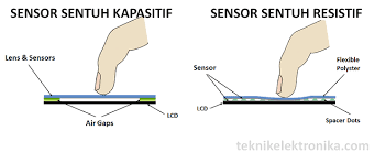 Kuliah Sensor Teknik Elektro