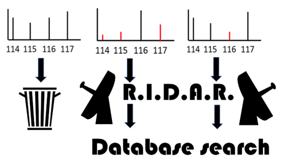 News in Proteomics Research: It took 3 years (and for me to luck out ...