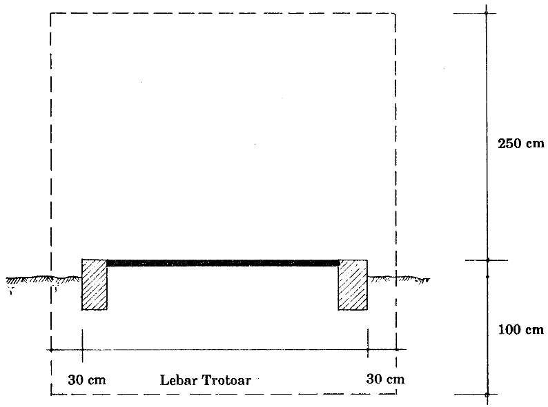PERENCANAAN TROTOAR - Konsultan Teknik Sipil