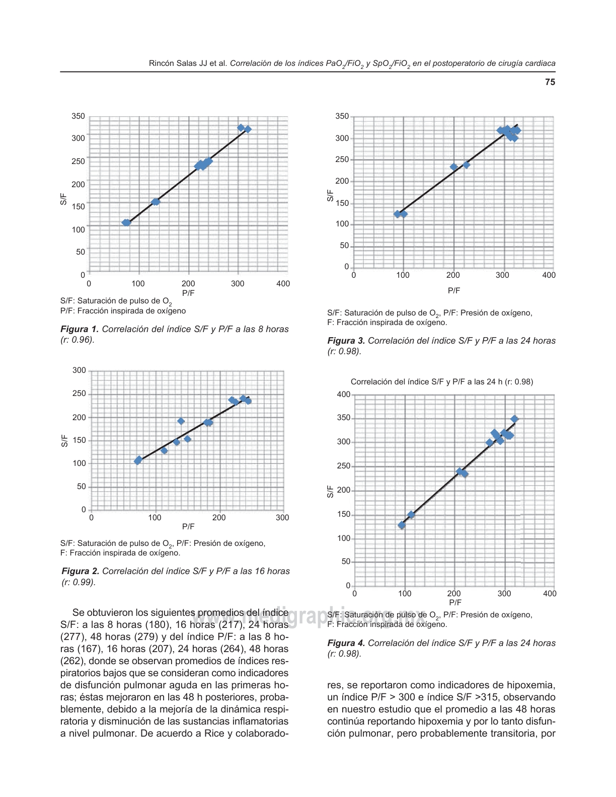 Laboratorio deTerapia Intensiva: Correlación de los índices PaO2/FiO2 y ...