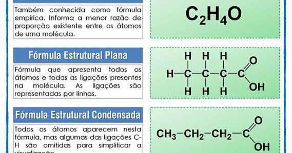 Imagem na Química: Química Orgânica: Infográfico Tipos de Fórmulas ...