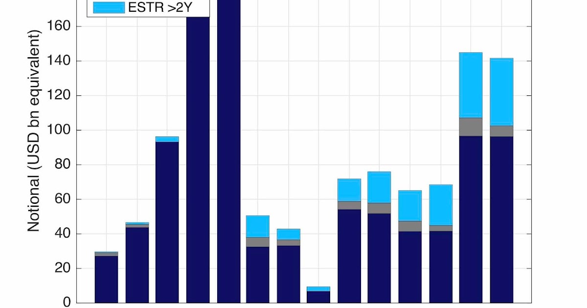 Marc Henrard Multi Curve Framework