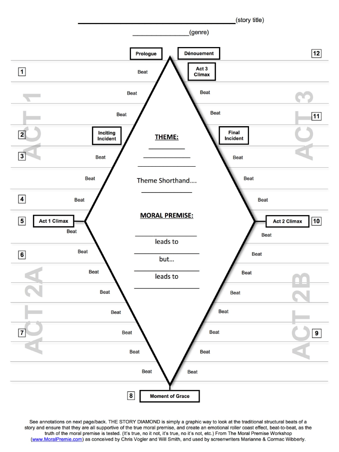 The Moral Premise Blog: Story Structure Craft: The Story Diamond