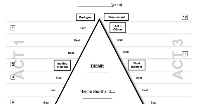 The Moral Premise Blog: Story Structure Craft: The Story Diamond