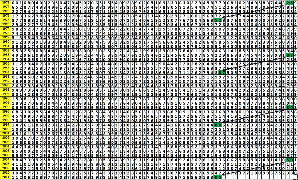 Thai Lottery Tips Amazing Pattern Programming