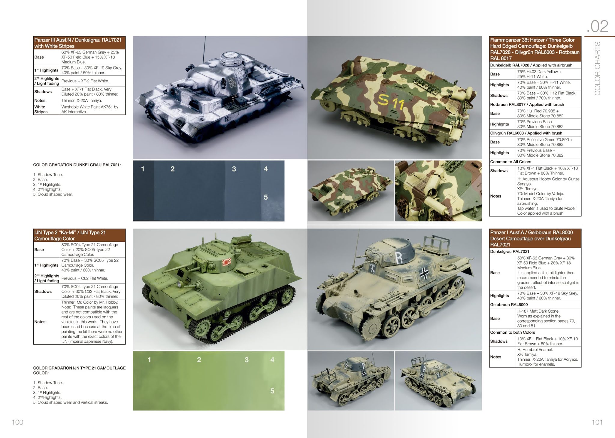 The Modelling News: Preview: AK Interactive's new items for June 2021