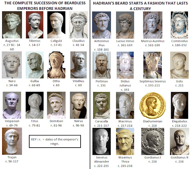 The Queerstory Files: Hadrian's Beard