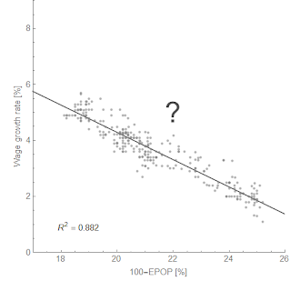 Information Transfer Economics: The Phillips Curve: An Overview