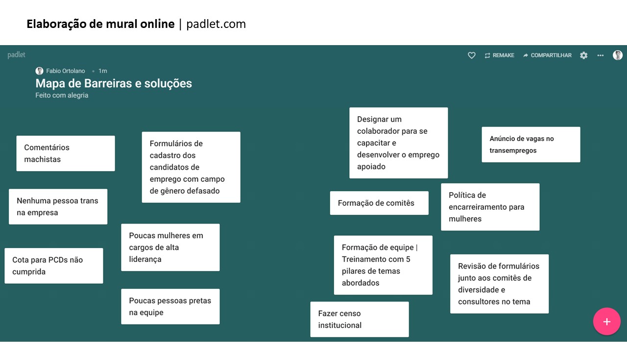 Mapa De Barreiras Comerciais