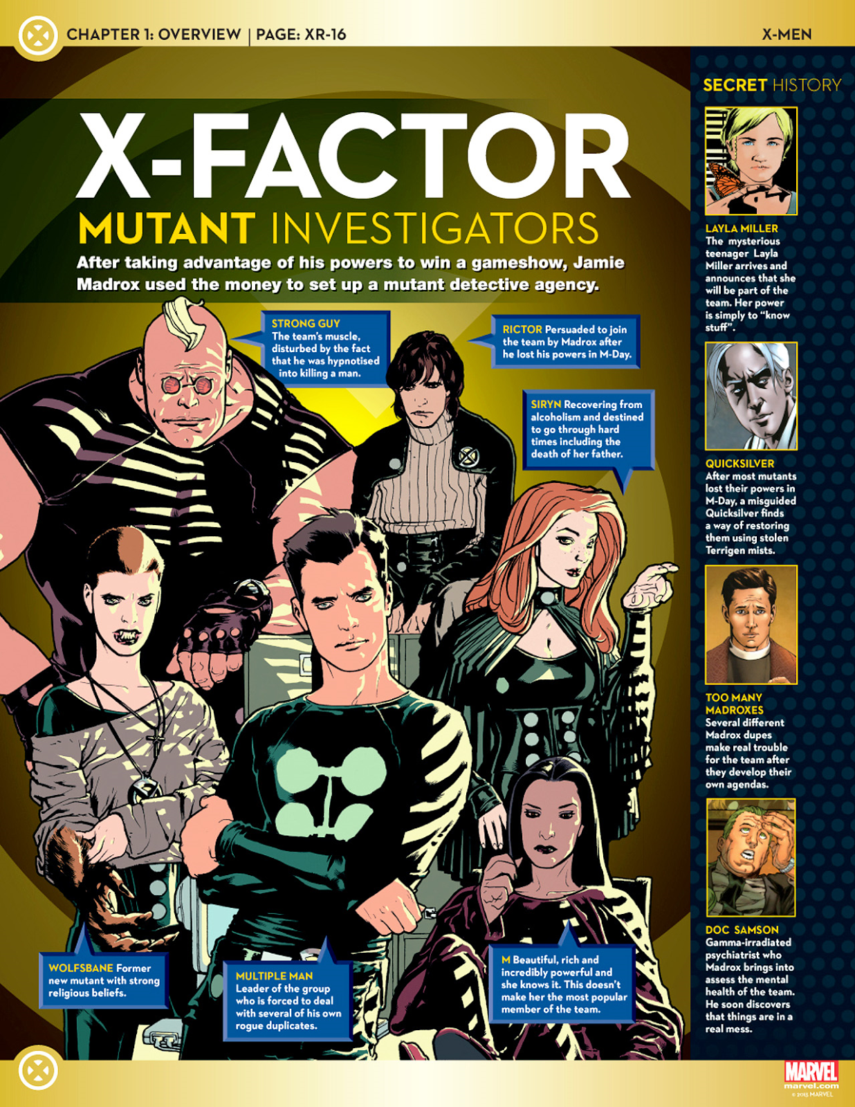 Uncanny X-Men: Rosters