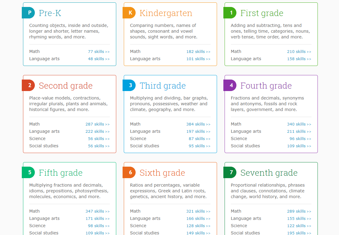 Tots and Me... Growing Up Together: Improving Skills in Multiple ...