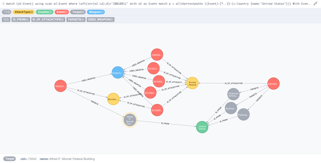 Bruggen Blog: Part 3/3: Querying the Global Terrorism Database (aka my ...