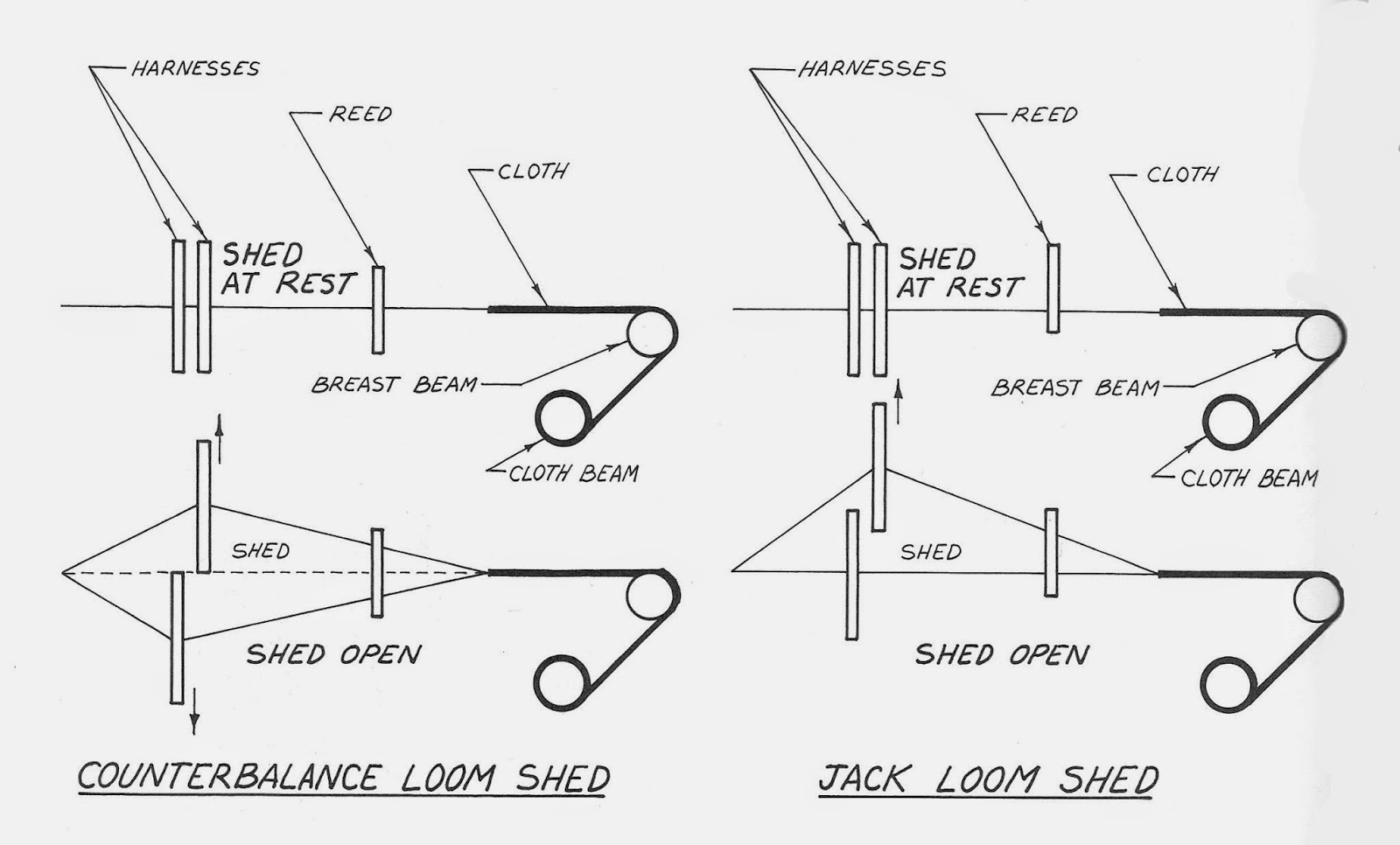 Rebecca Mezoff, Tapestry Artist: Which tapestry loom is right for me ...