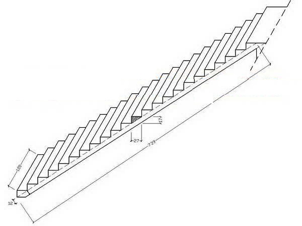 Cara Menghitung Volume Tangga Cor Beton Pada Rumah - Konstruksi Sipil