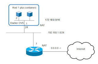 abusedbits.com: Docker Network Demo - Part 1