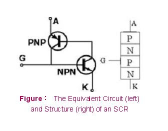 ECE: Silicon-Controlled Rectifier (SCR)