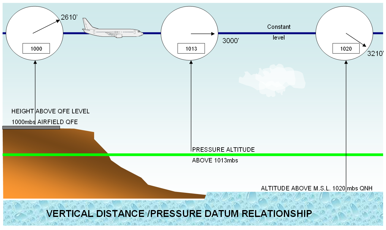 Diferencia estandar pip e isa - klochocolate