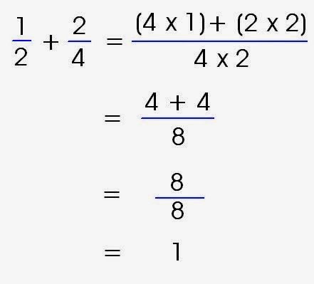 ALGEBRA: leyes de signos y quebrados