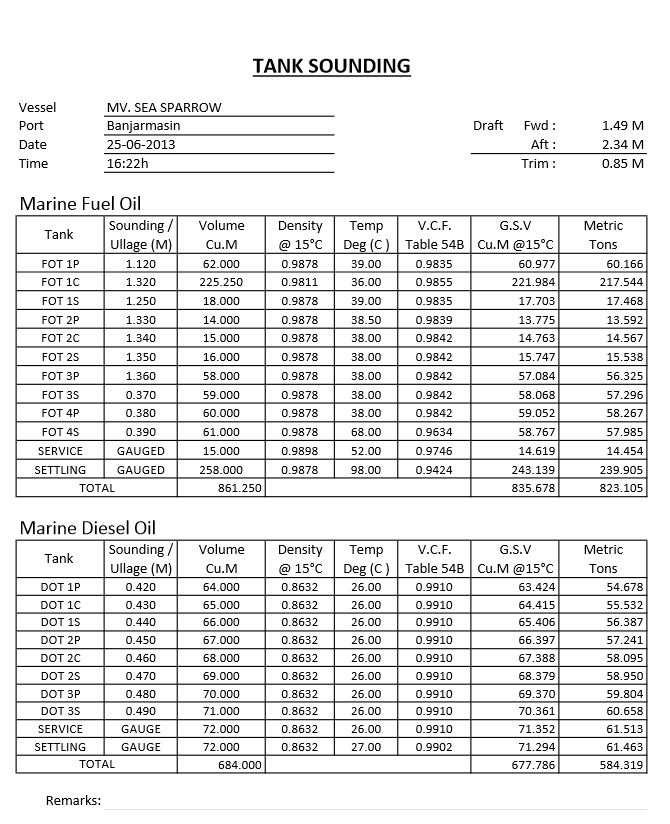 Astm table for crude oil - lasopafinancial
