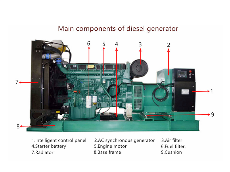 MECHANICAL ENGINEER PPT 2020