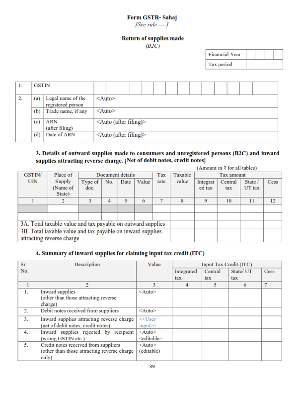 ABHIVIRTHI: GST Returns Simplified Forms and Formats under GST era for ...