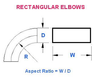 ليسب اوتوكاد لرسم الصاج (الدكت) مع الكوع بطريقة سهلة Duct Lisp - Droos MEP