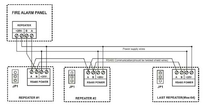 Addressable vs Conventional fire alarm systems complete guide