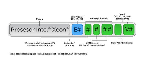 Cara Mudah Membaca Nama Processor Intel ~ ZHIE KHAERU ID
