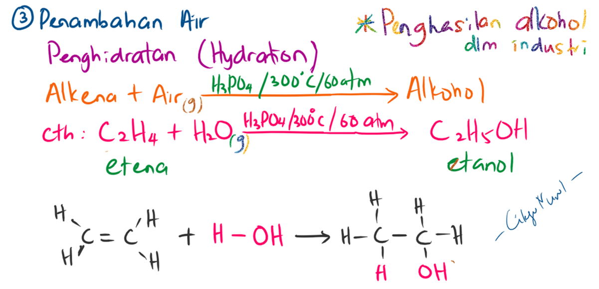 Cikgu Nurul : Sifat Kimia Alkena
