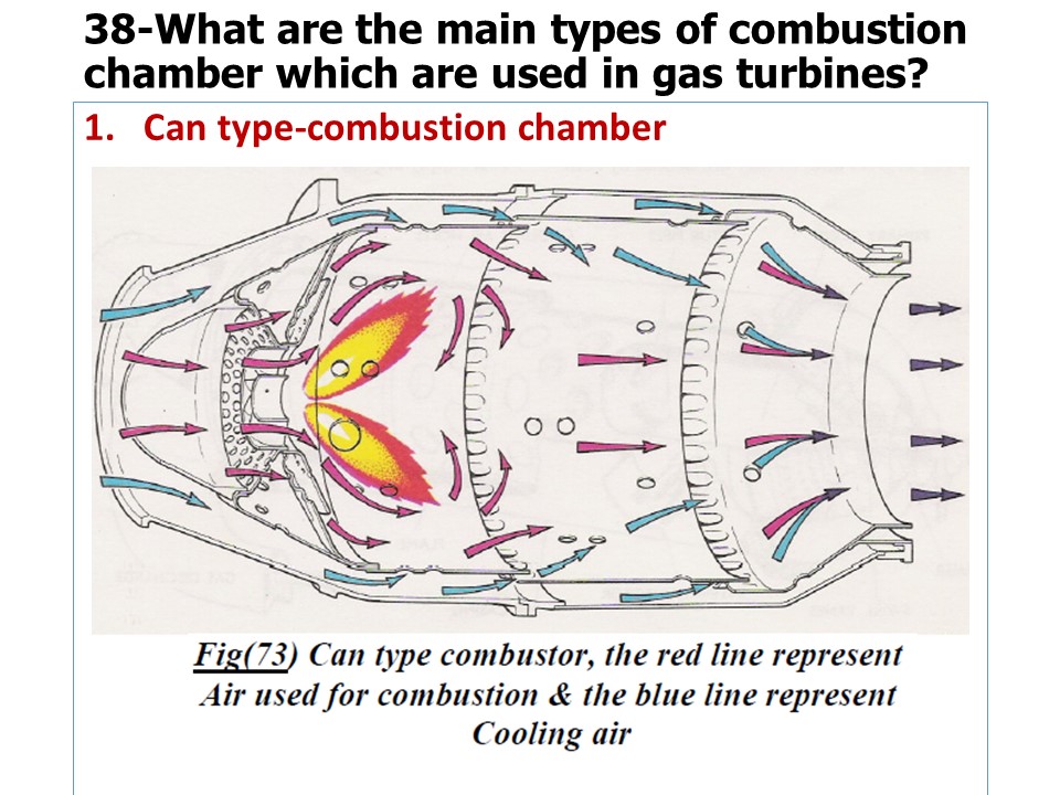 INDUSTRIAL GAS TURBINE Combustion Chamber