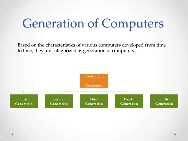 GENERATIONS OF COMPUTER - Computer Knowledge