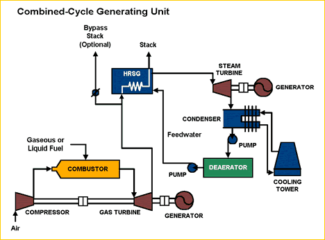 DIGDYO NITI SANTOSO: PLTG (Pembangkit Listrik Tenaga Gas)