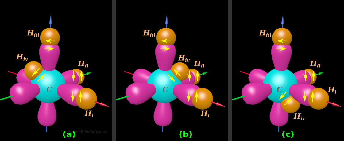 Higher Secondary Chemistry: Chapter 4.23 - Orbital Overlap Concept
