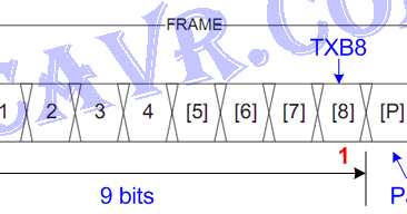 Cùng học AVR (AVR tutorial) - Tài liệu AVR tiếng Việt: Bài 5.1 - Giao ...