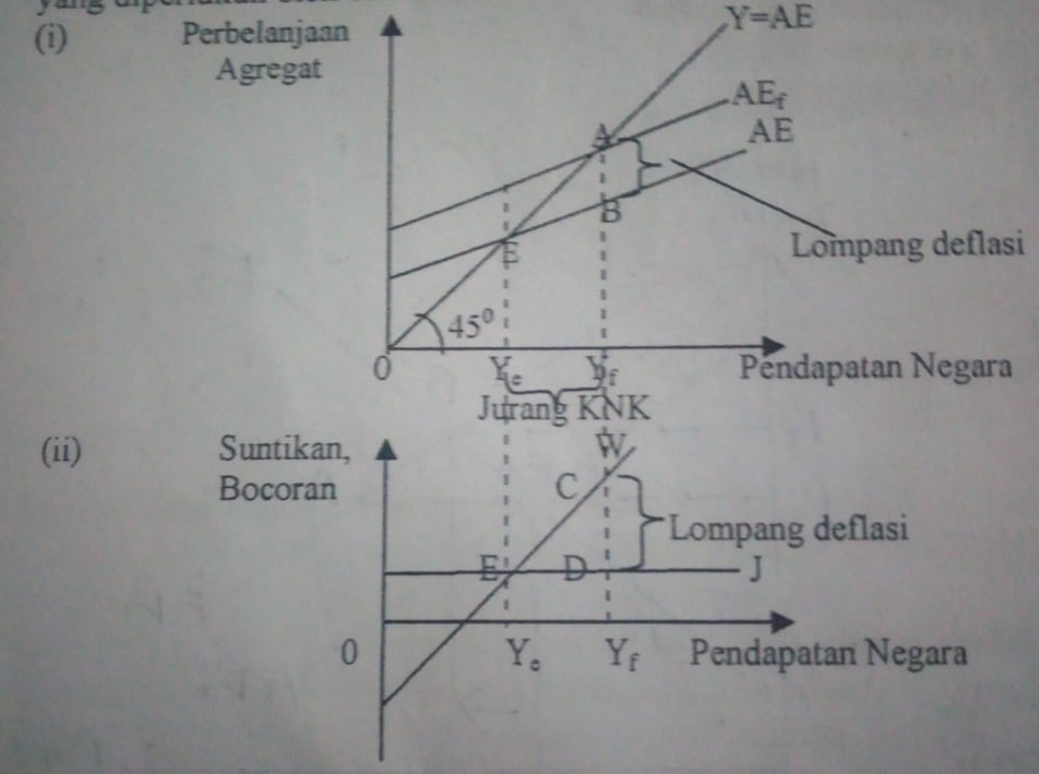JLCY notes: Nota STPM ekonomi sem 2 bab 3 经济学第3课笔记