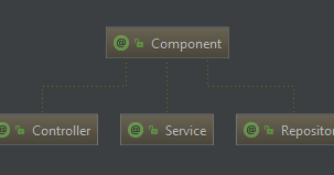 [Java] Spring Framework กับความสามารถ Dependency Injection