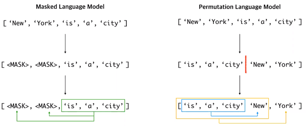 Hunter ...: XLNet - A SOTA model