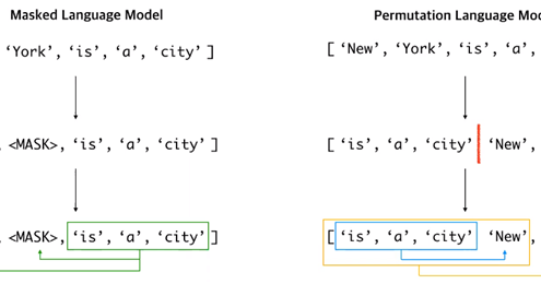 Hunter ...: XLNet - A SOTA model