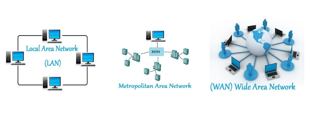 Un curso de TIC: Redes