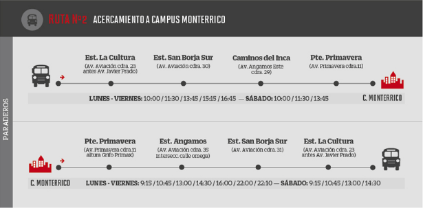 Grupo Ornitorrinco: Rutas de los buses de la UPC