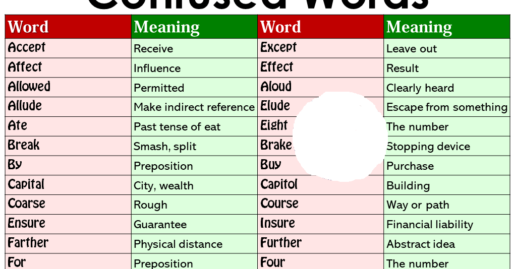 English Learners Study Here Blogspot Learn English Online: Confusing ...