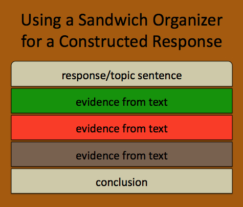 Teaching . . . Seriously: Common Core Writing Standard 9