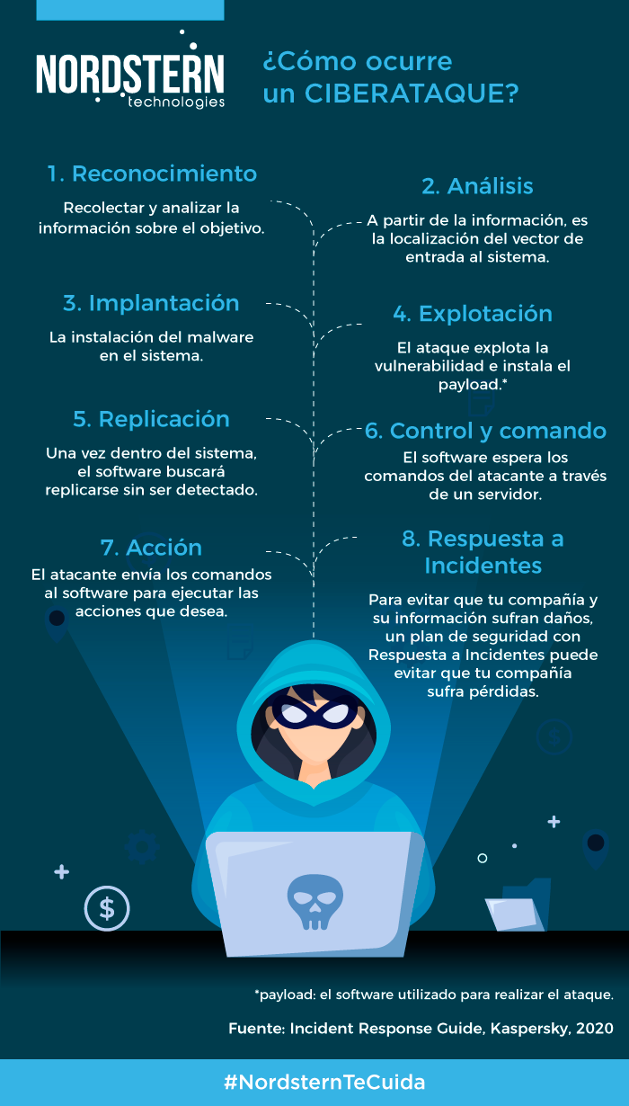 Nahun Frett: ¿Cómo ocurre un ciberataque?