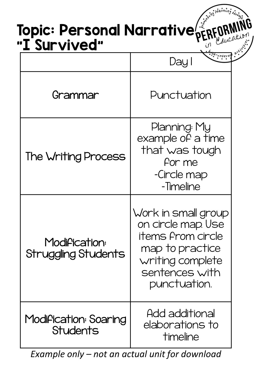 5 Tips for Planning Writing | Upper Elementary Snapshots