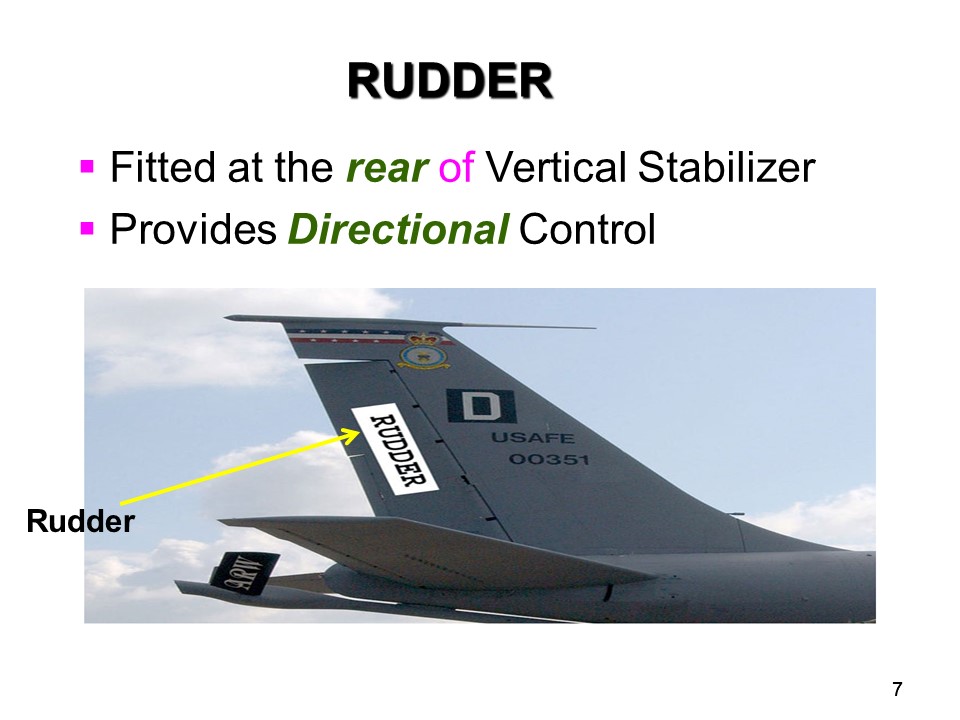 Main Parts Of Aircraft Fuselage, wing, Aileron, Elevator, Rudder ,Flaps ...